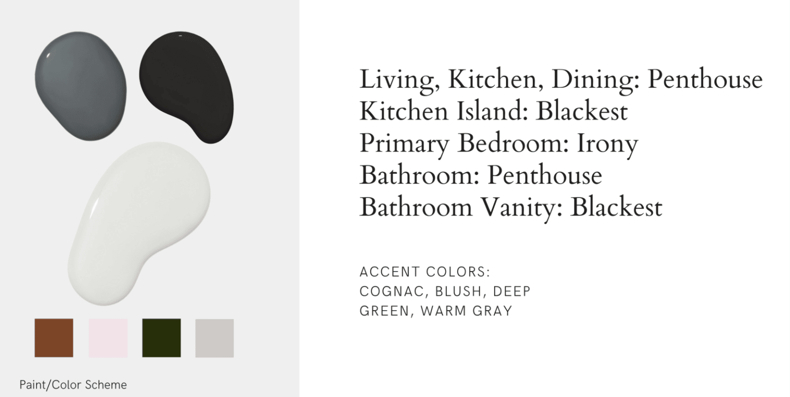 Designing a Parisian Inspired Apartment - wit & whimsy